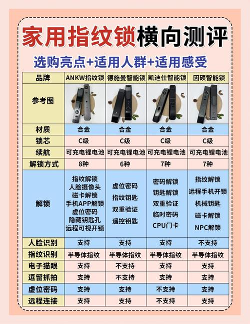 配置锁有什么影响吗图标