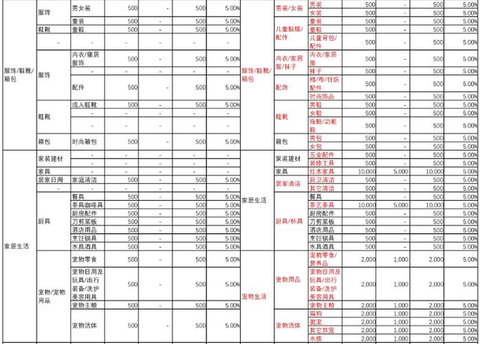 快手小店保证金多少钱