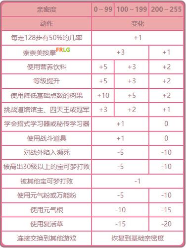 漆黑的魅影亲密度进化截图