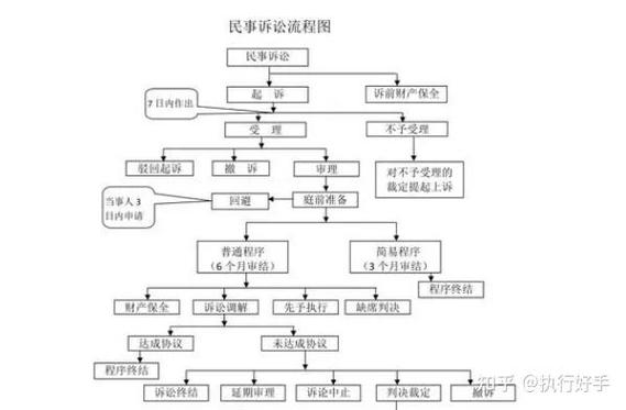 民事诉讼案件查询