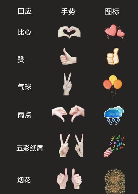 苹果视频特效手势怎么设置图标
