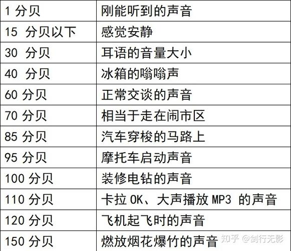 10分贝截图