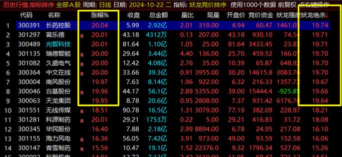 集合竞价抓涨停选股公式图标