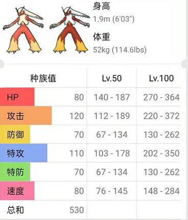 漆黑的魅影5.0火焰鸡技能表截图