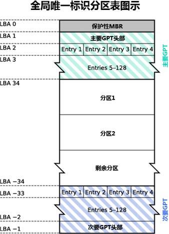 partition function截图