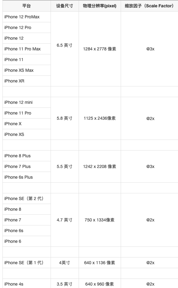 iphone所有型号图片图标