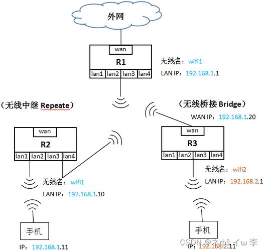 openwrt怎么无线桥接图标
