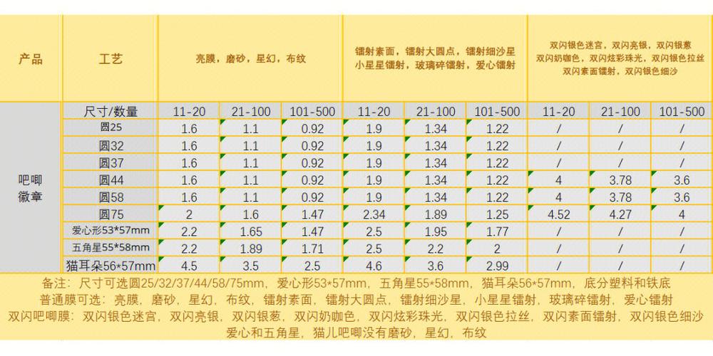日版吧唧一般价格图标