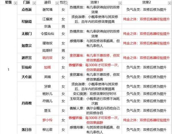 玄属性最厉害三个门派图标