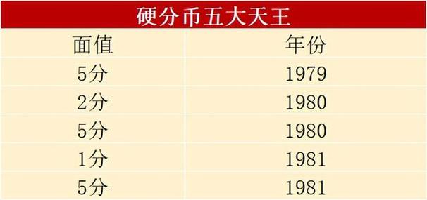 FITFI币是天王级项目