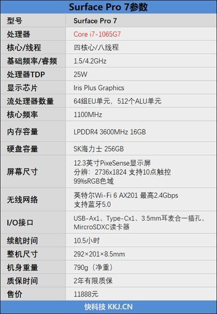微软surfacepro7参数图标