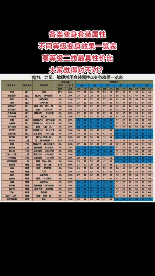梦幻西游变身效果图标