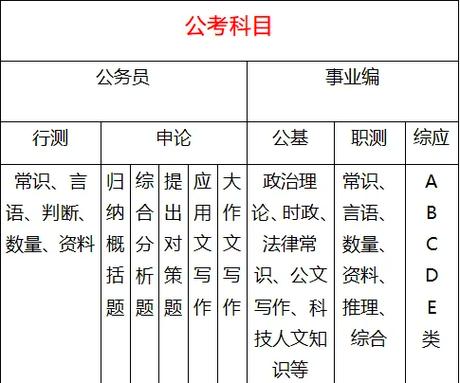 湖南公务员考试笔试考什么图标