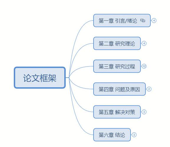 论文的大体框架是啥游戏截图