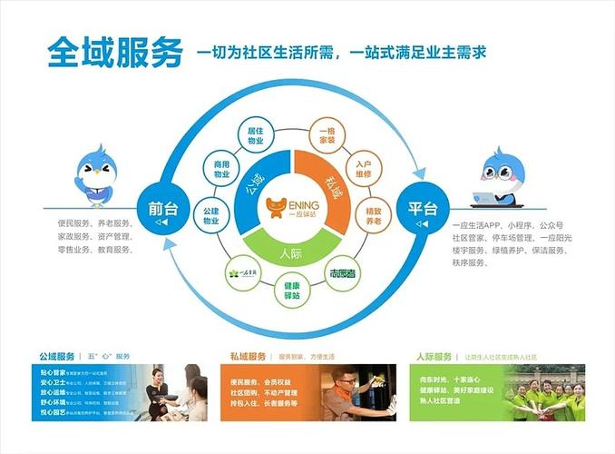物业公司愿景怎么写图标