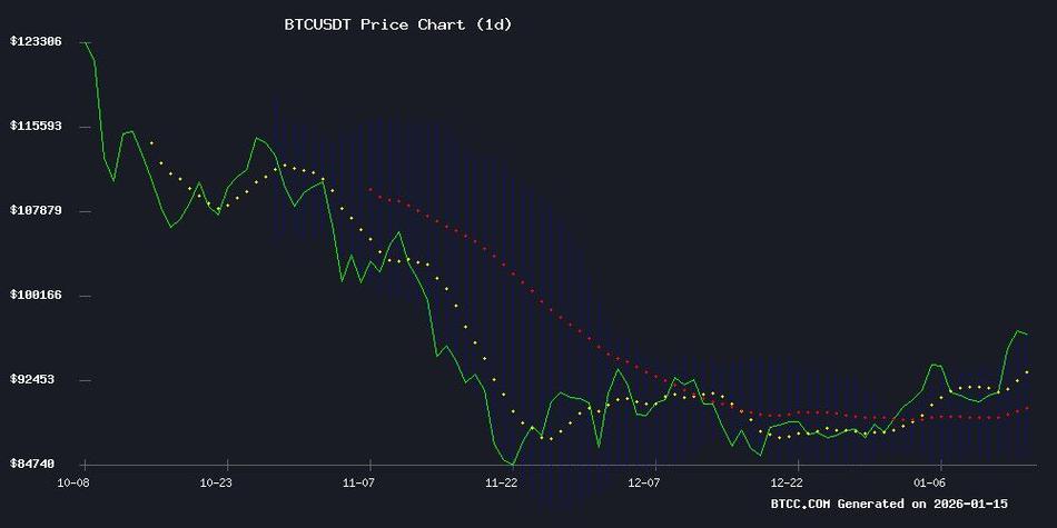 usdt行情分析图标