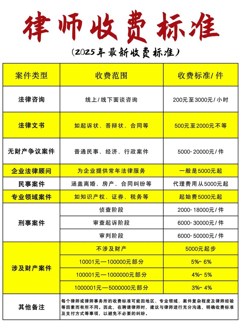 律师费真好赚图标