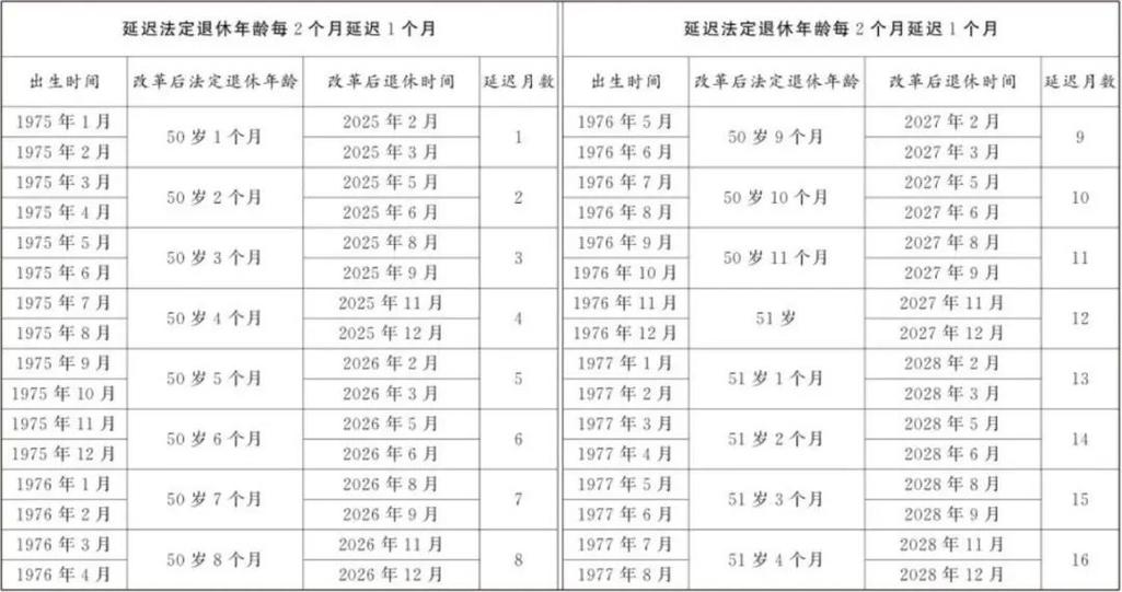 法定退休年龄计算器2025最新版游戏截图