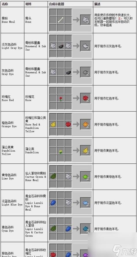 我的世界羊毛变成丝线图标
