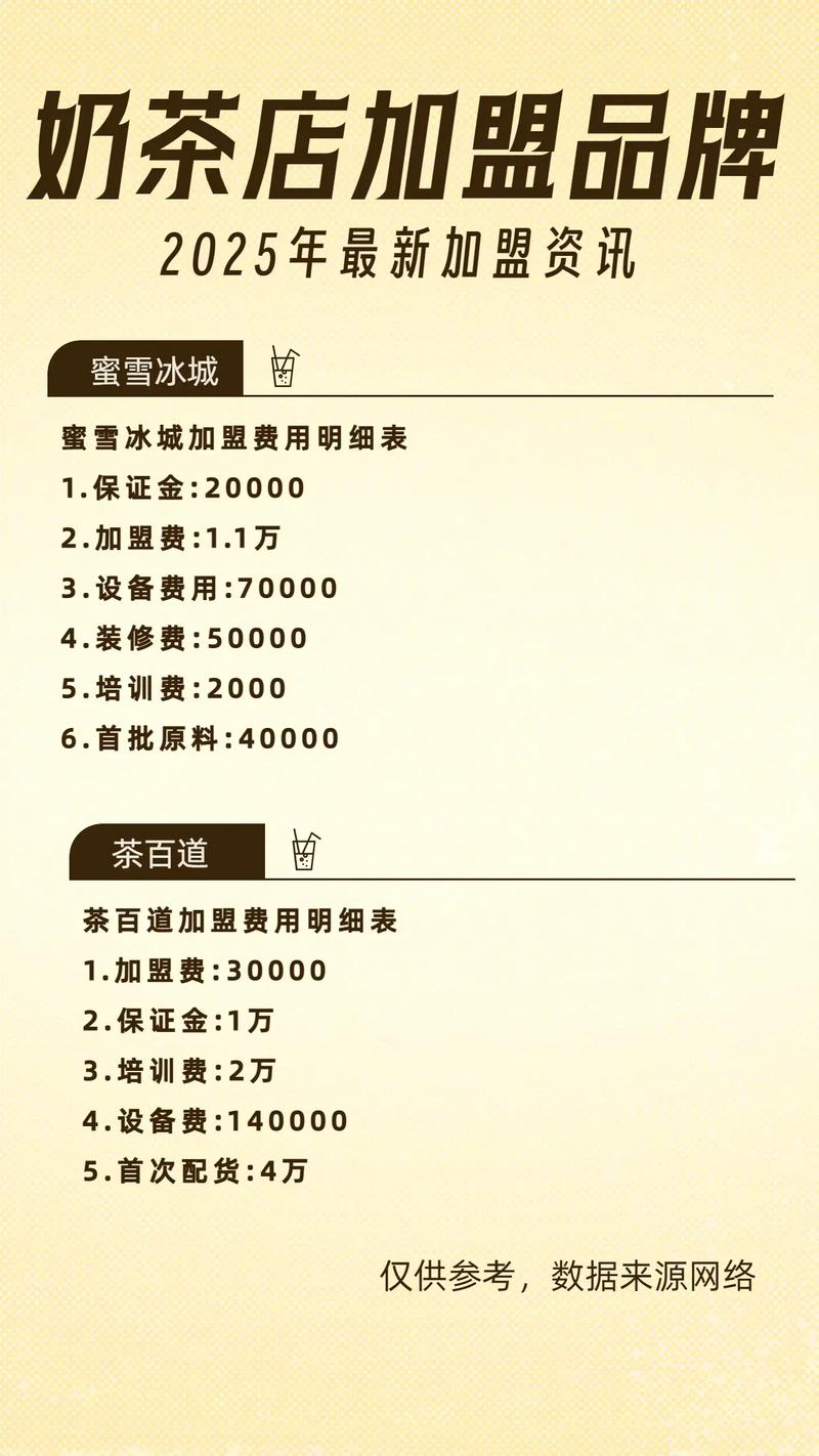 茶楼加盟十大品牌图标