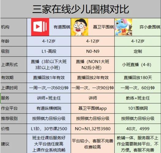 儿童围棋级别和段位图标