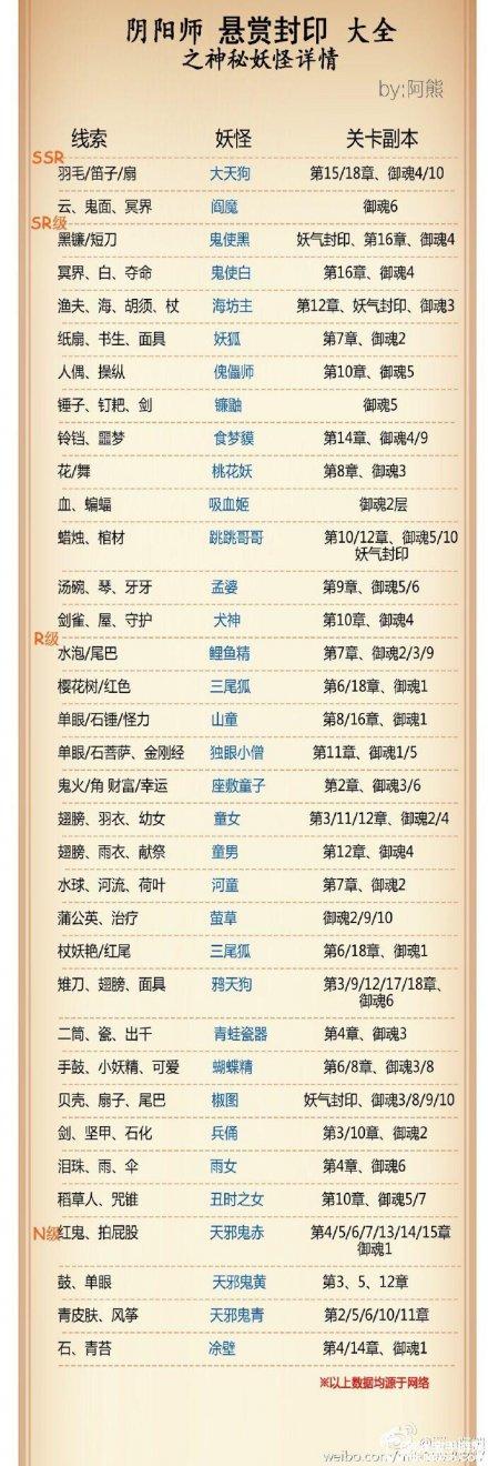 阴阳师封印悬赏查询图图标