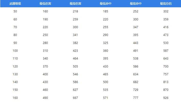梦幻70装备属性范围表图标