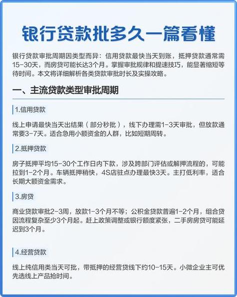 房贷多久可以放款图标