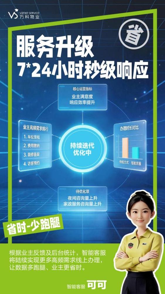 升级管家图标