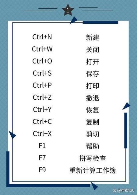 快捷键切换页面图标