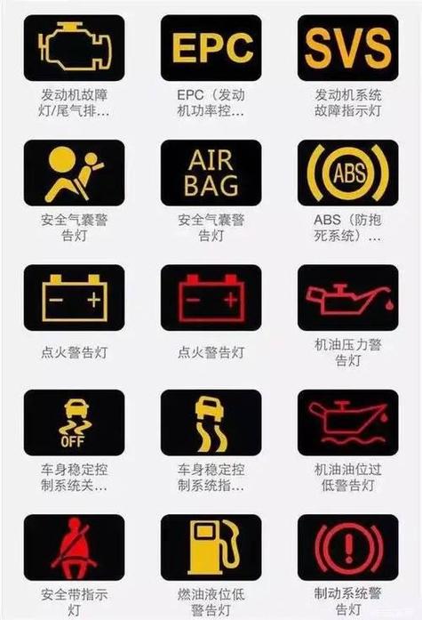 充电显示黄灯表示什么截图