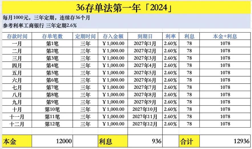 36单存钱法图标
