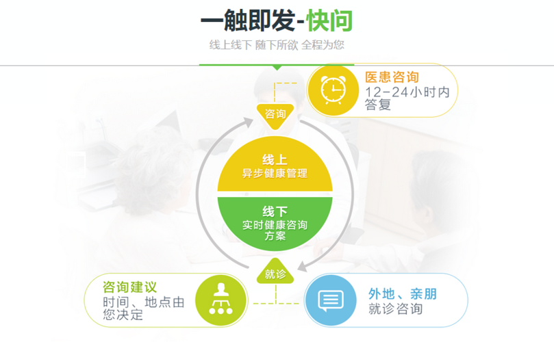 快问诊所医生版图标