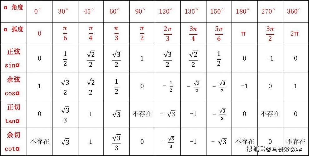 sin cos的公式图标