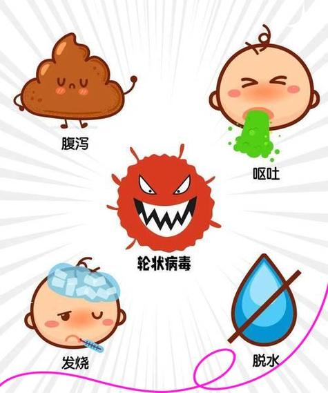 轮状病毒的症状截图