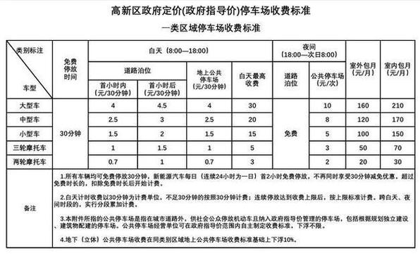 路边停车缴费方法截图