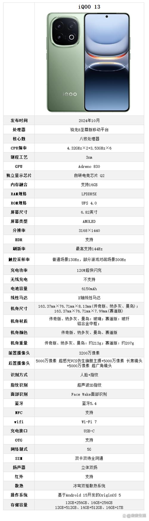 iqoo手机配置参数图标