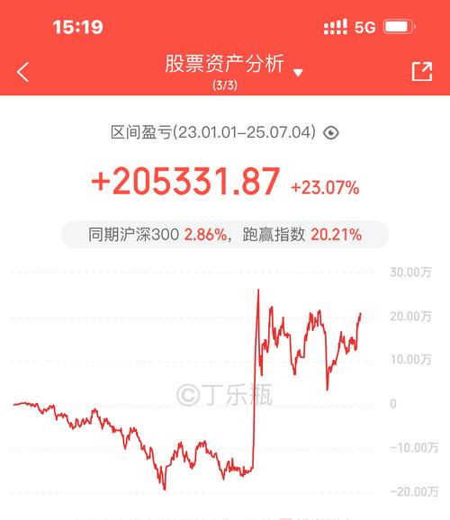 F9是什么资金盘截图