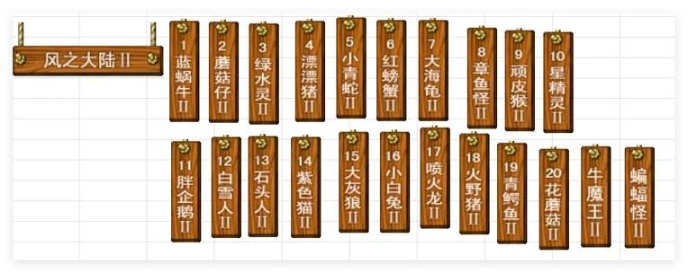 冒险岛大区合并列表图标