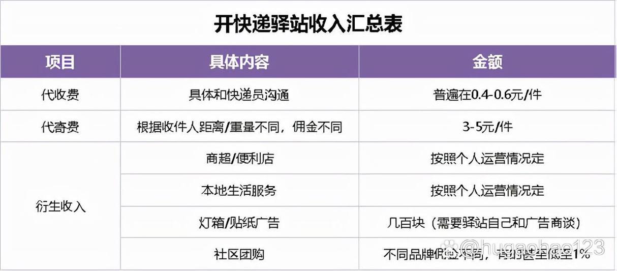 代收快递驿站怎么申请图标
