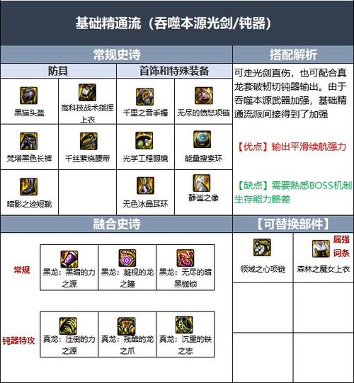 剑魂装备搭配排行图图标
