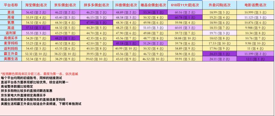 返利app排名