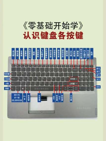 键盘按键功能介绍截图