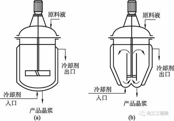 从溶液中得到晶体的方法图标