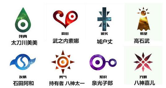 数码宝贝十二徽章介绍图标