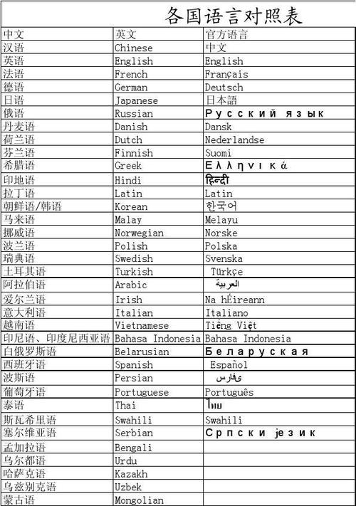 世界各国文字长啥样截图