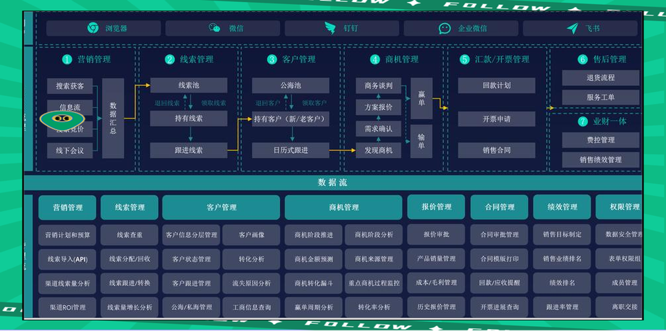 CRM系统推荐图标