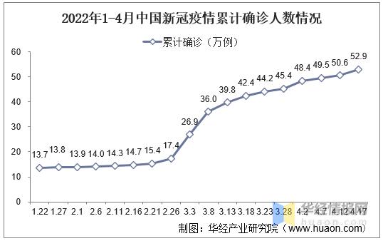 新冠病毒确诊人数图标
