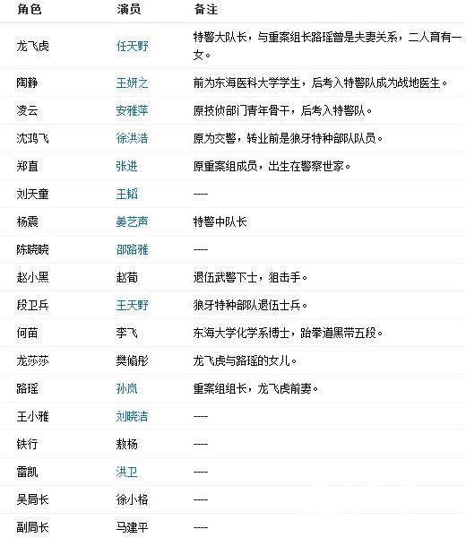 演员表及角色介绍图标