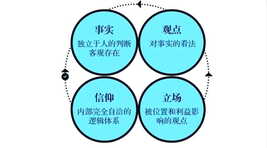 阶级理论的观点是什么缩略图